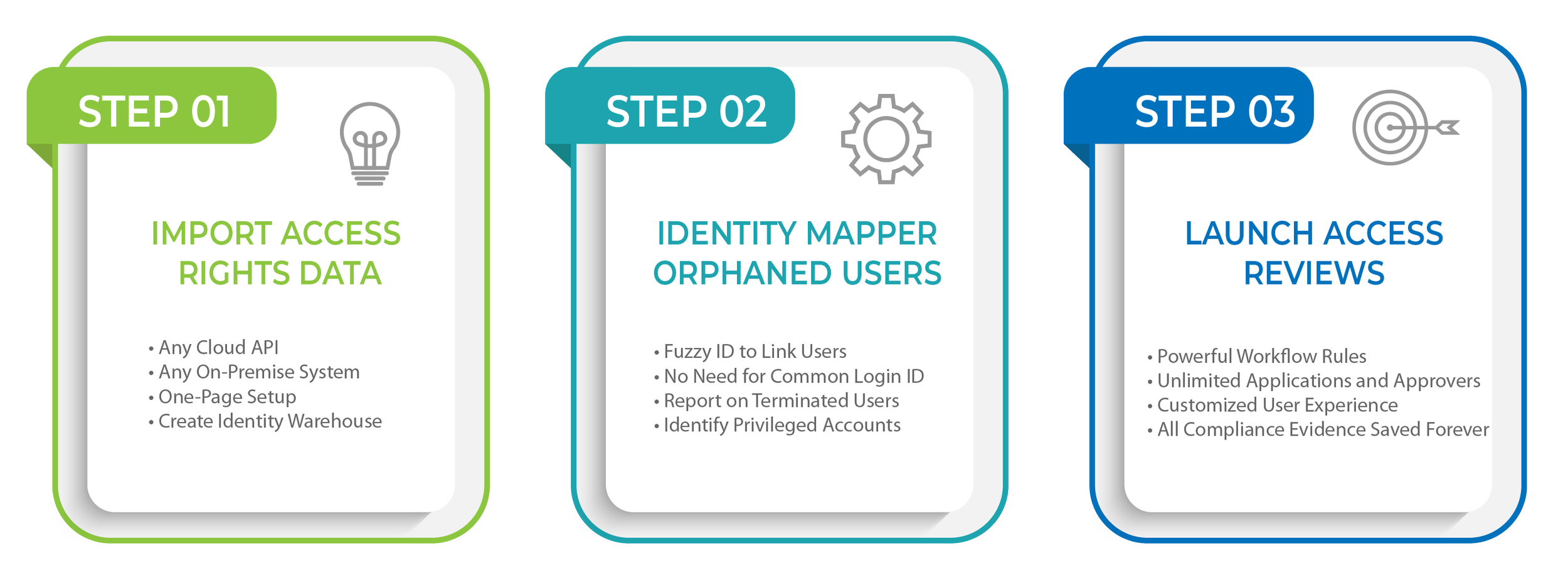 3 Simple Steps to Automate User Access Reviews | SCC
